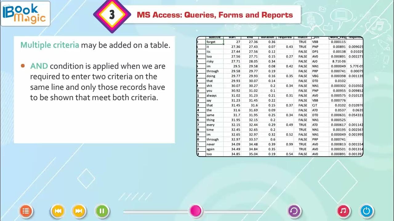 Ch 3 | Book Magic | Computer World | Class 8 | MS Access: Queries, Forms and Reports | For ...