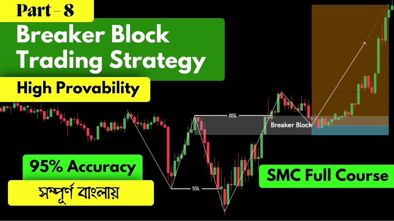 SMC Breaker Block Simplified Bangla | Breaker Block দিয়ে ১০০% কার্যকরী ...