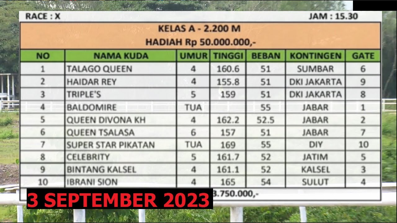 HASIL DRAWING FINAL KEJURNAS SERI 2 PACU KUDA SAWAHLUNTO 3 SEPTEMBER ...