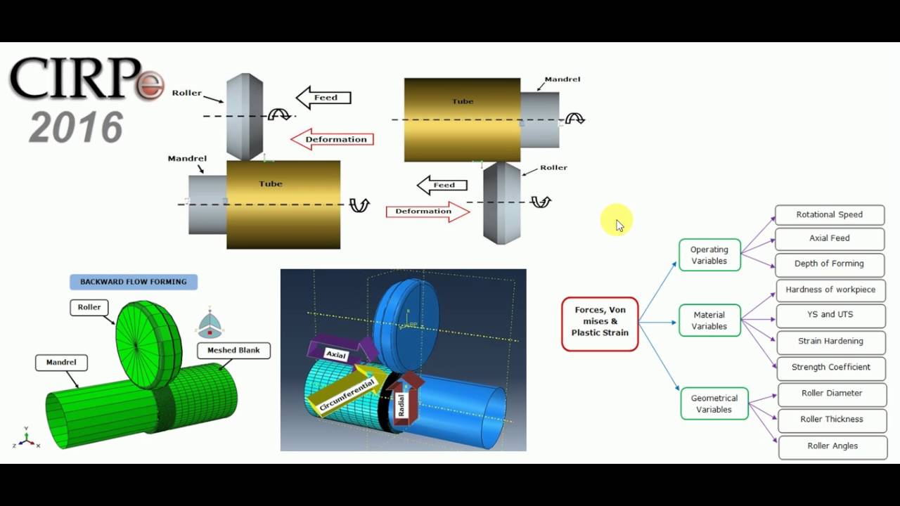 CIRPe2016-Influence of Operating Variables during Flow Forming Process ...