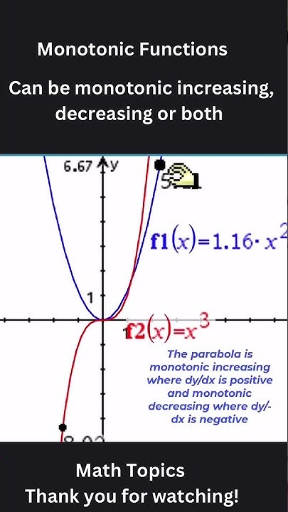 Monotonic Functions #shorts - YouTube