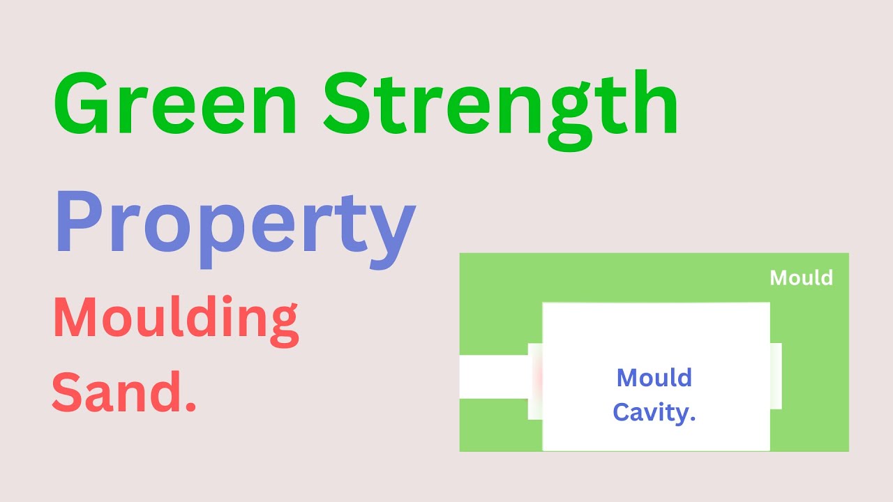 Green strength properties of moulding sand in sand casting | Sand ...