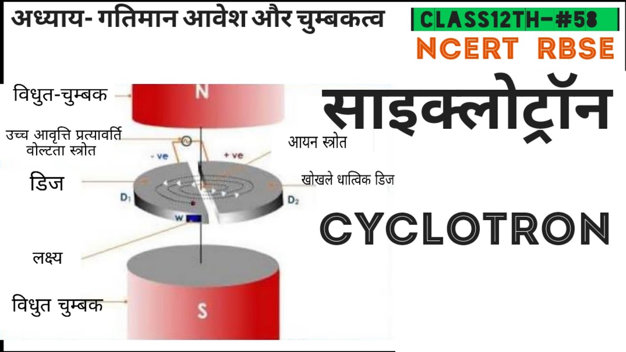 BCS12Th-#58 NCERT | साइक्लोट्रॉन | cyclotron | कार्यविधि | बनावट ...