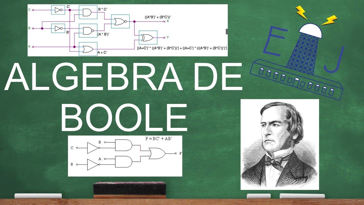 Álgebra de Boole - YouTube