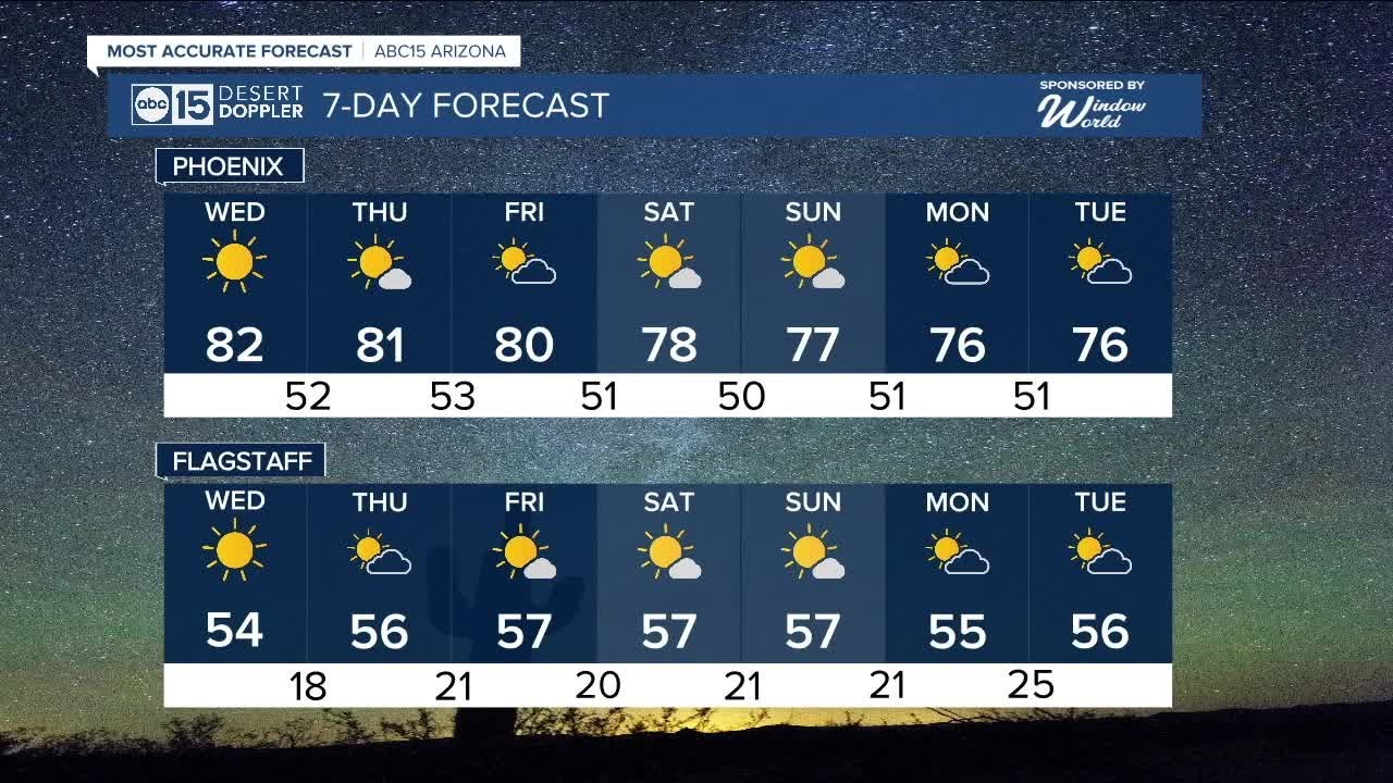 Record highs expected for the middle of week - YouTube