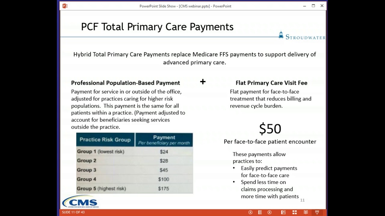 Top Considerations in Creating Your Value-based Reimbursement Strategy ...