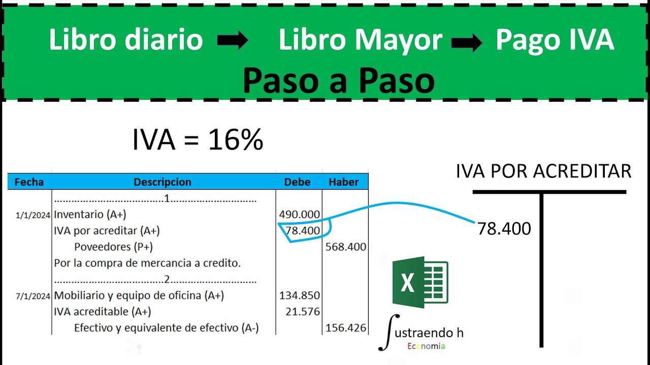 REGISTRO LIBRO DIARIO MAYOR CON IVA Paso a Paso - YouTube