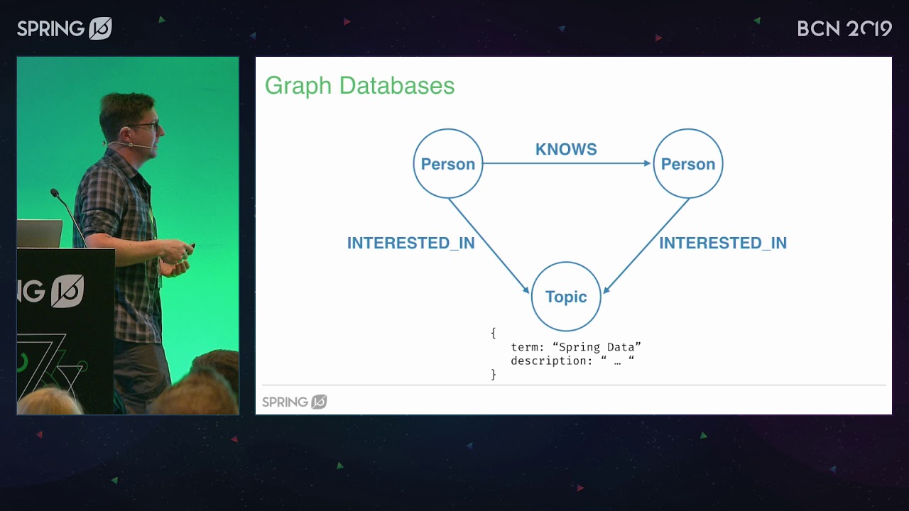 What the Graph by Gerrit Meier @ Spring I/O 2019 - YouTube