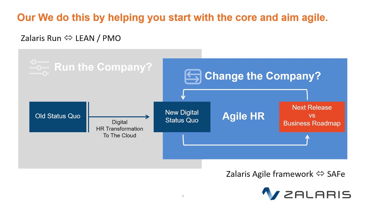 5 transformation levers for an Agile HR - YouTube