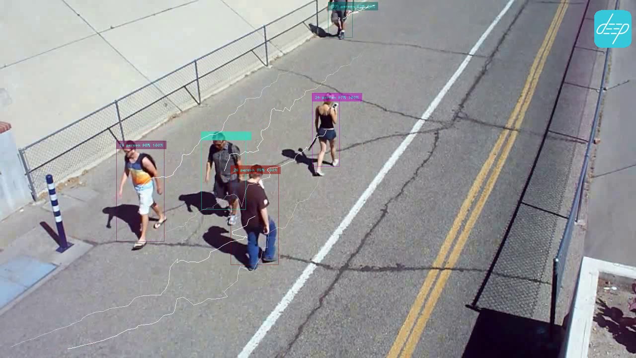 Pedestrian Detection and Tracking - YouTube