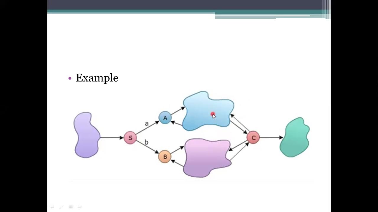 JNTUK R16 III CSE SEM II STM UNIT 5 GOOD & BAD STATE GRAPHS LECT 26 - YouTube