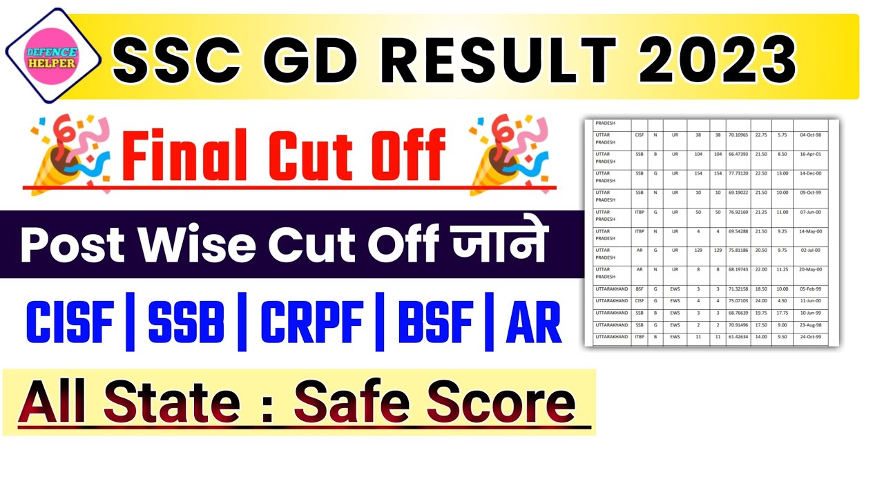 SSC GD Final Cut Off Post Wise, All State | SSC GD Final Cut Off 2023 ...
