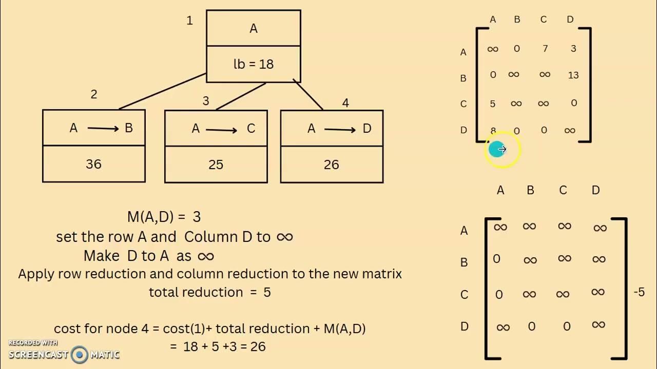 Algorithms 26 Travelling salesman problem using branch and bound - YouTube