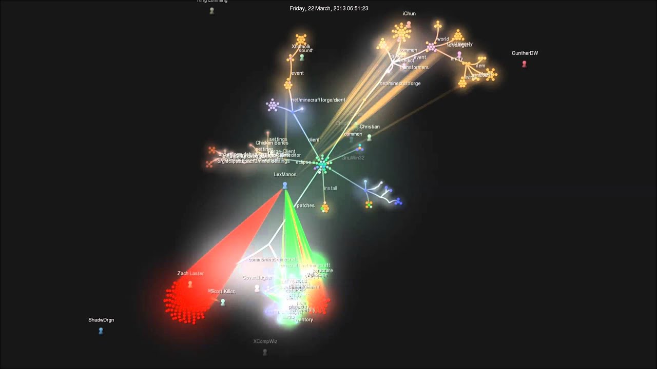 Minecraft Forge Development Visualization Gource - YouTube