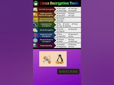 linux encryption tools #linux #2024 #linuxsecurity #ubuntu - YouTube