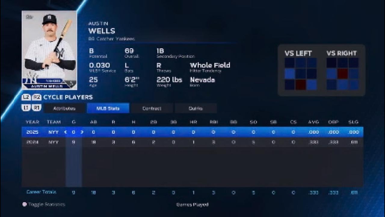 Player Stats for the '24 Yankees - YouTube