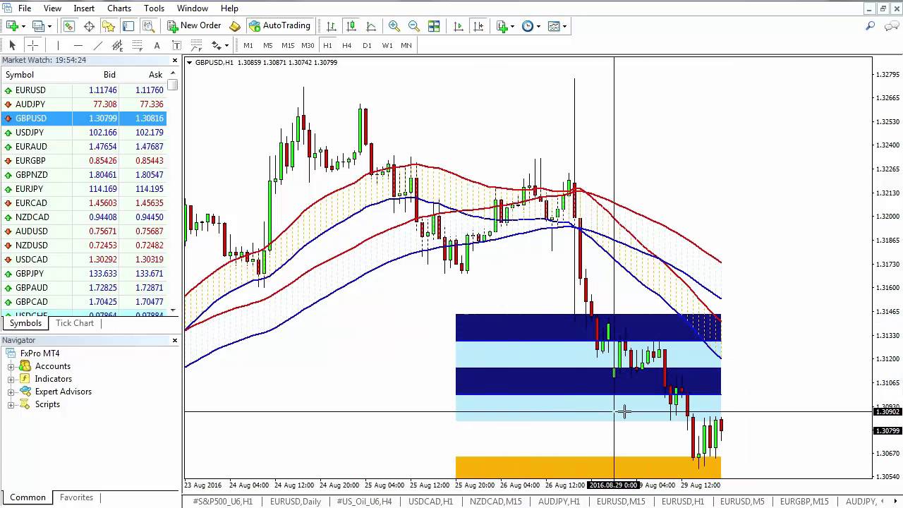 Cash Flow Channels system overview - YouTube