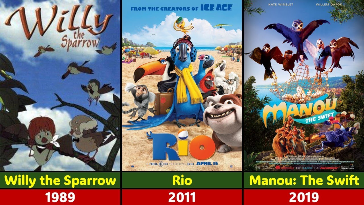 Evolution of Birds Animation Movies (1989-2025) - YouTube
