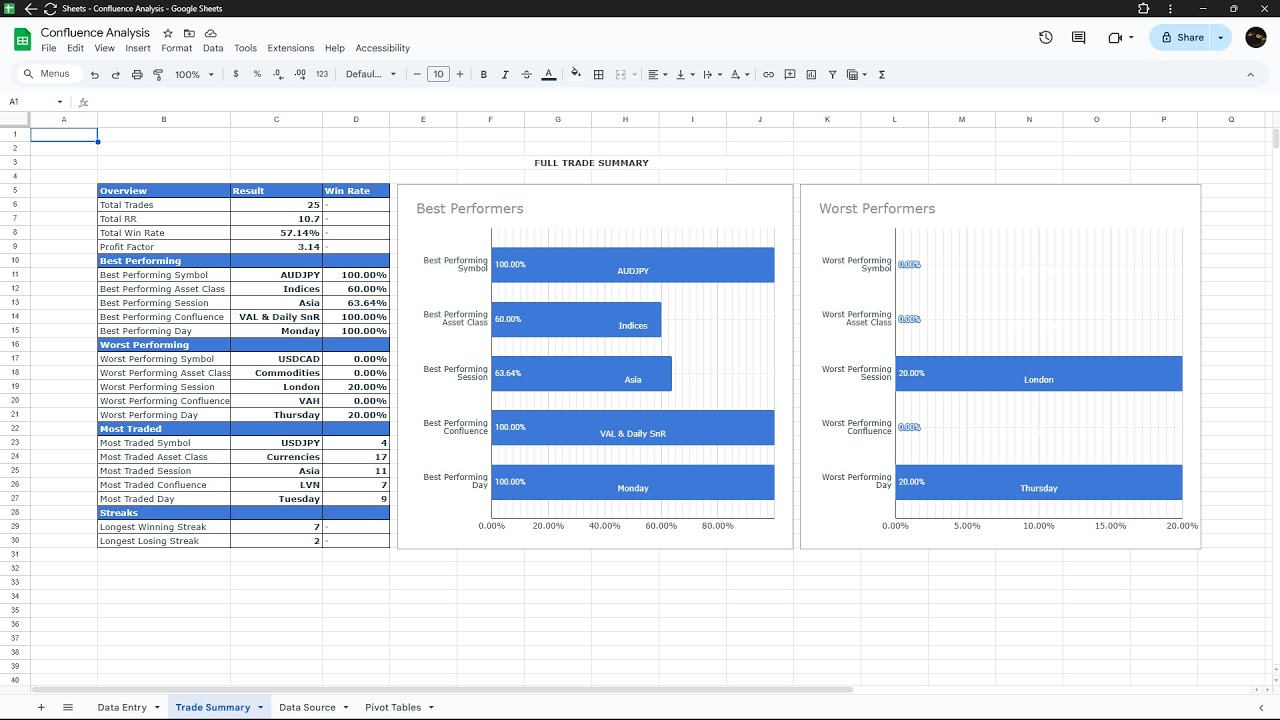 Advanced Automated Trading Journal in Google Sheets (FREE TEMPLATE ...