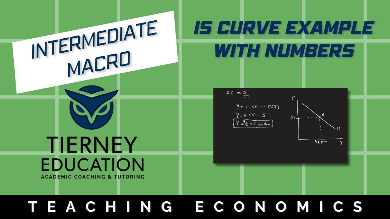 An Example of the IS Curve with Numbers - YouTube