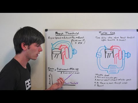 Here's the difference between 'turbo lag' and 'boost threshold' - YouTube