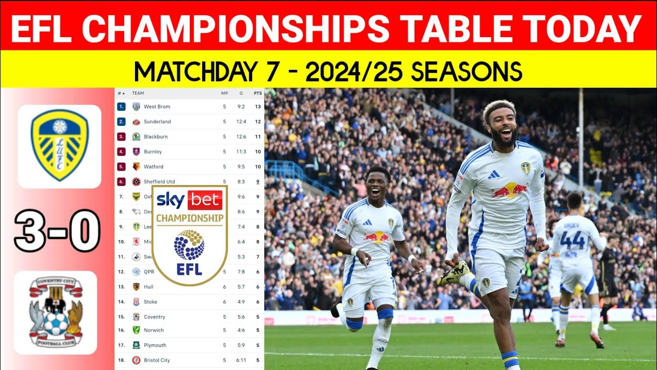 EFL Championship Table Today after LEED UNITED vs COVENTRY ¦EFL ...