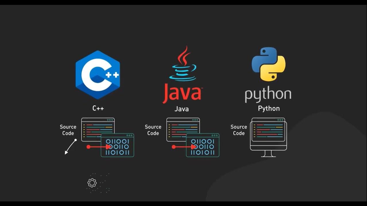 C++, Java, Python программчлалын хэлний тухай - YouTube