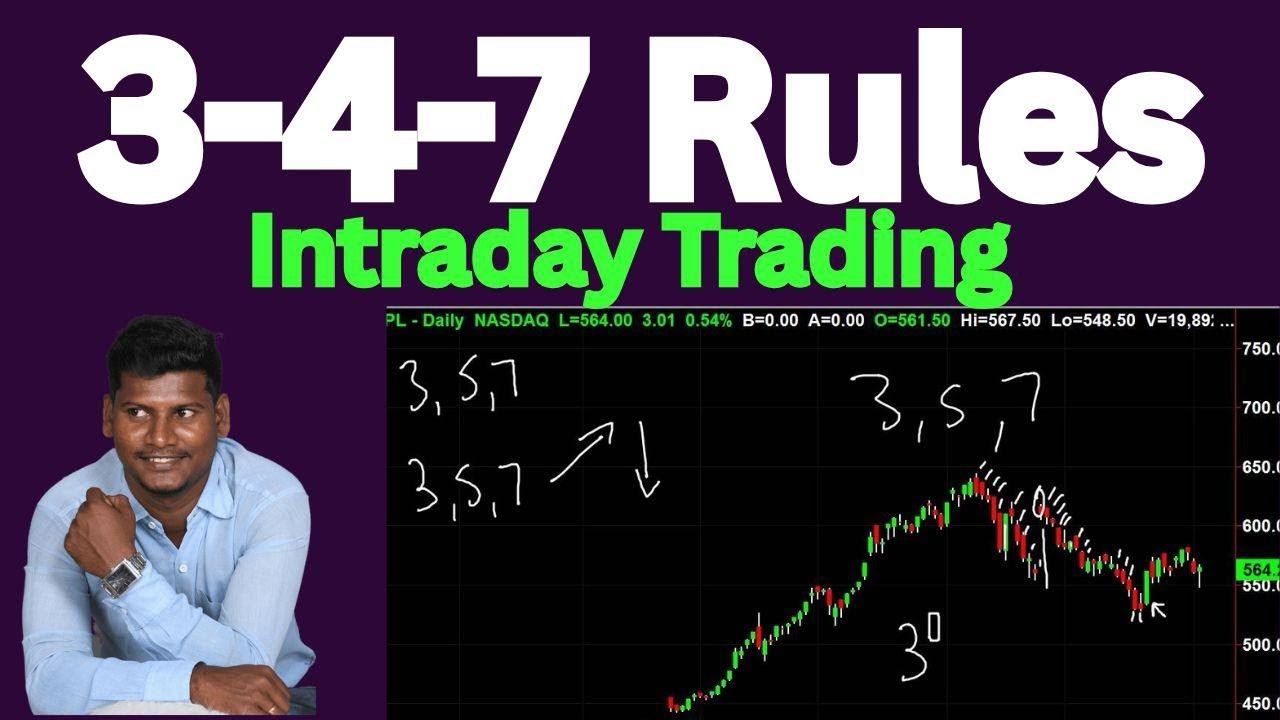 What is the 3-5-7 Rule in Trading? | 3-5-7 Rule in intraday trading ...