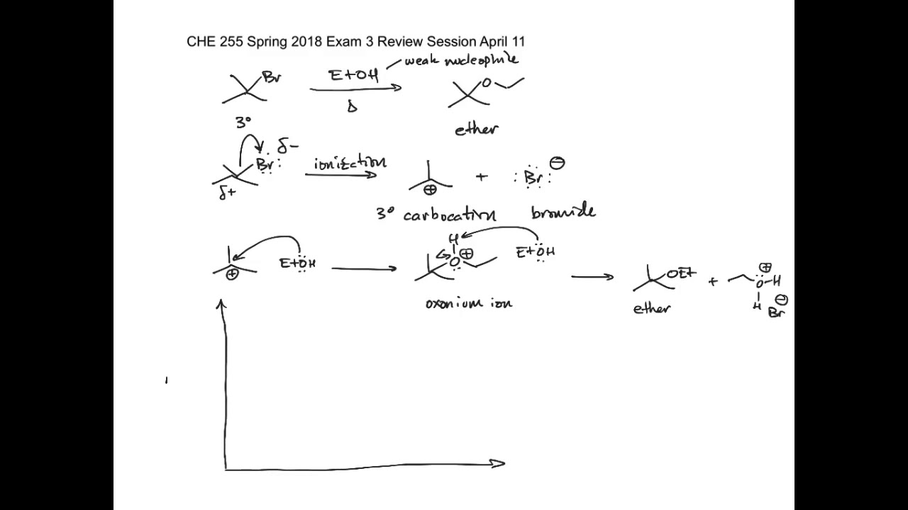 SN1 Mechanism and Reaction Coordinate in Organic Chemistry - YouTube