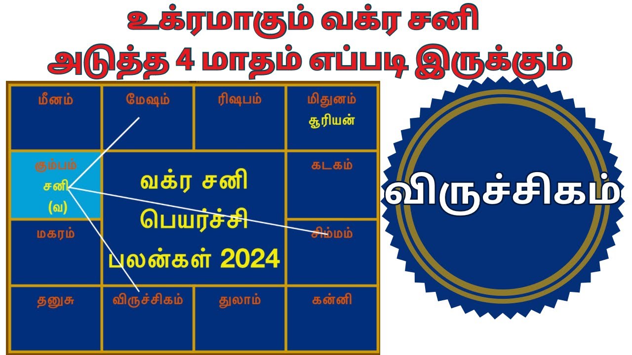 Viruchiga Vakra SANI Peyarchi pazhangal2024 | வக்ரசனிபெயர்ச்சி பலன்கள் ...