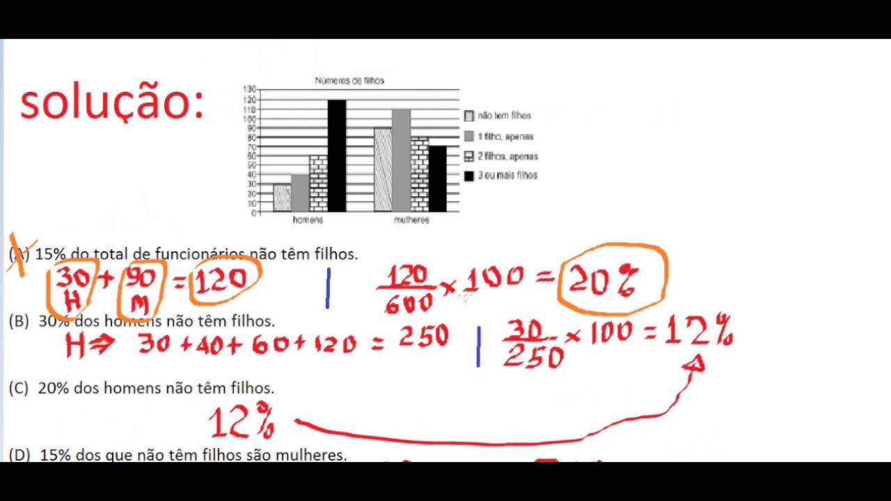Curso de Estatística Enem Interpretação gráficos e tabelas Análise e ...