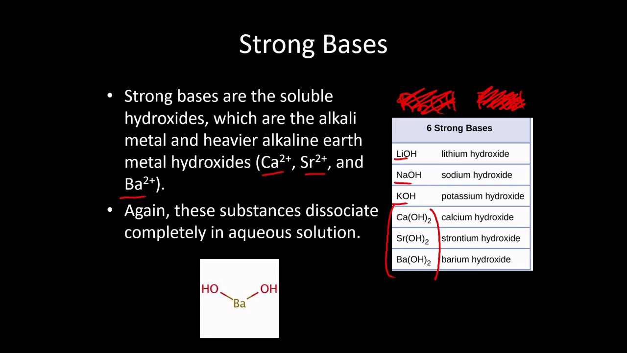 Chapter 14 part 7, strong acids and pH - YouTube