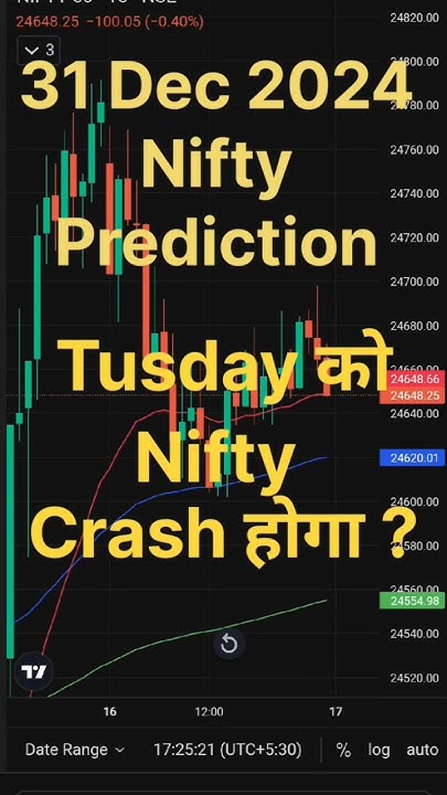 31 Dec 2024 Nifty Prediction | Nifty 50 gap up or down | Tusday Nifty target | tomorrow Nifty 50 ...