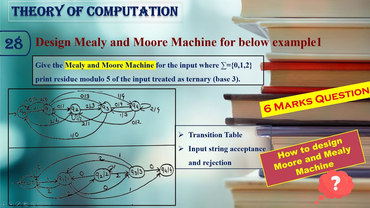 Theory Of Computation How To Design Mealy And Moore Machines Example 1 Toc Lecture 28