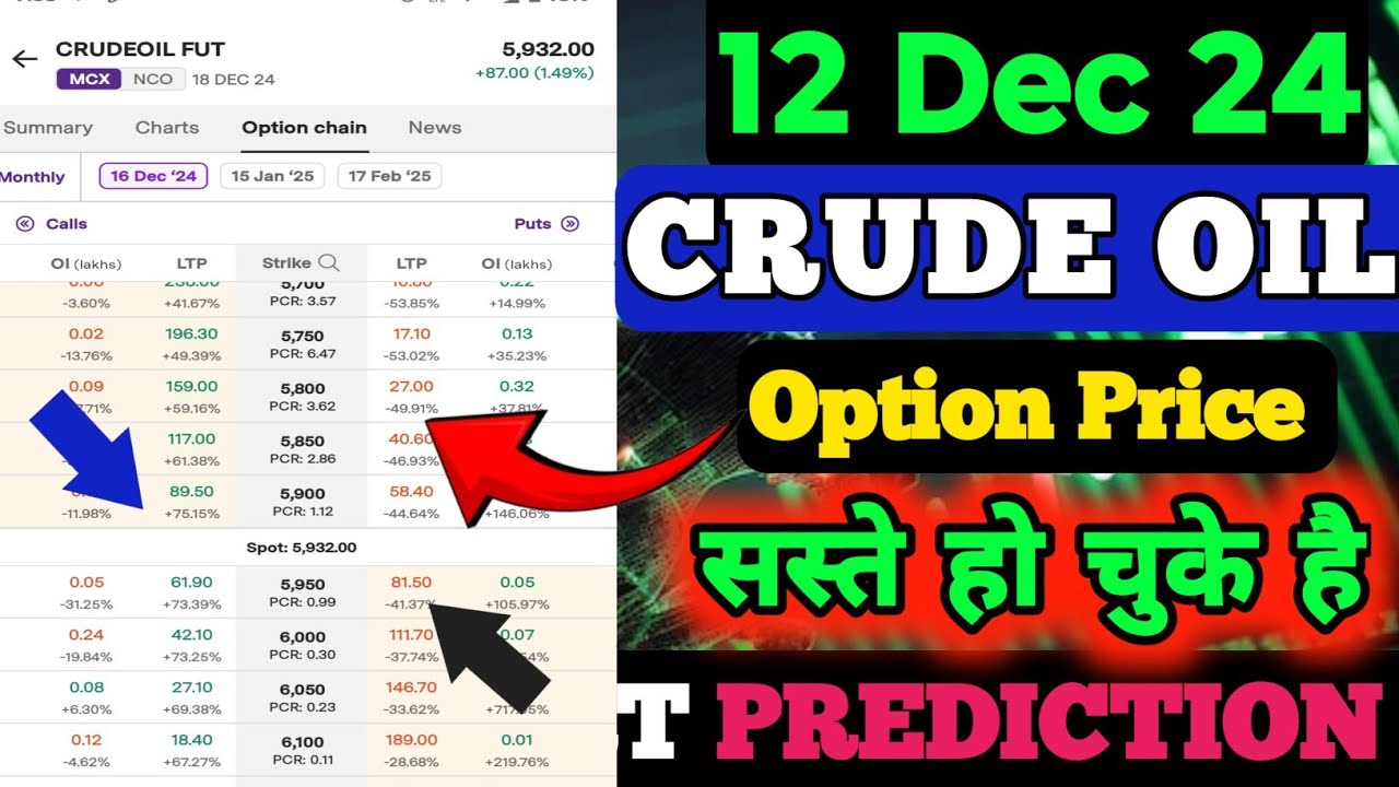 Crude oil intraday Trading Strategy🛢️!crude oil Today prediction ...