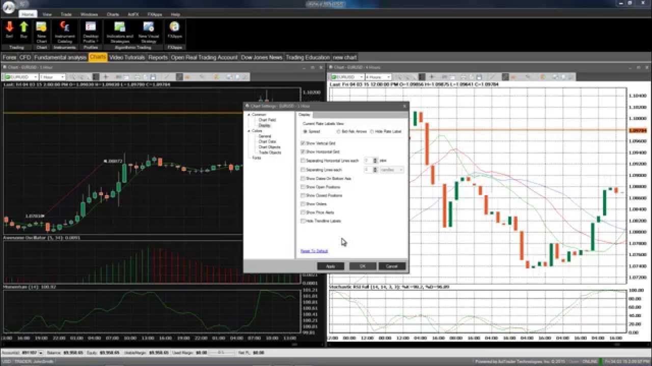 AvaTrade Tutorial - Saving Charts & Chart Templates - YouTube