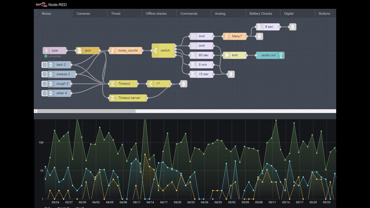 Neural network based noise detector - YouTube