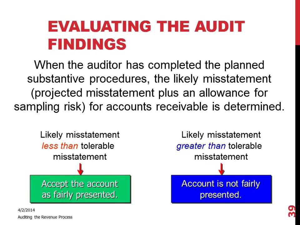 Evaluating The Audit Findings YouTube