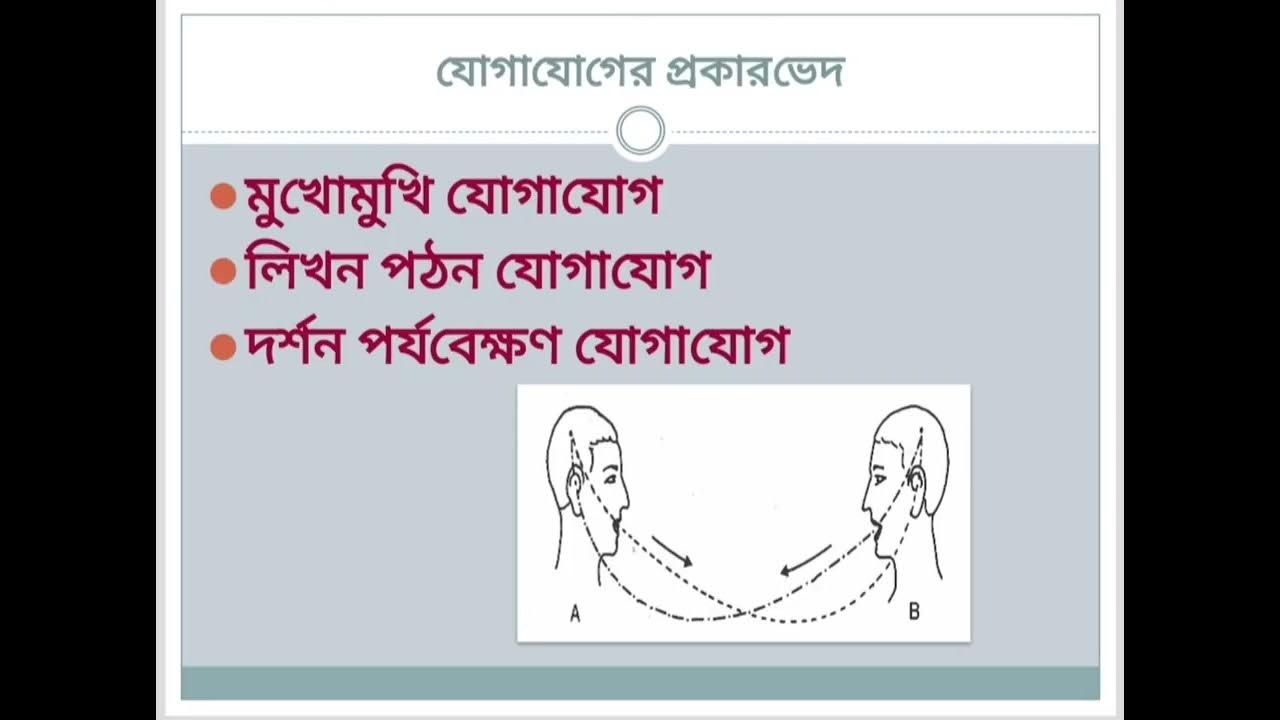 PPT Language as a Medium of Communication B.Ed 1St Sem - YouTube