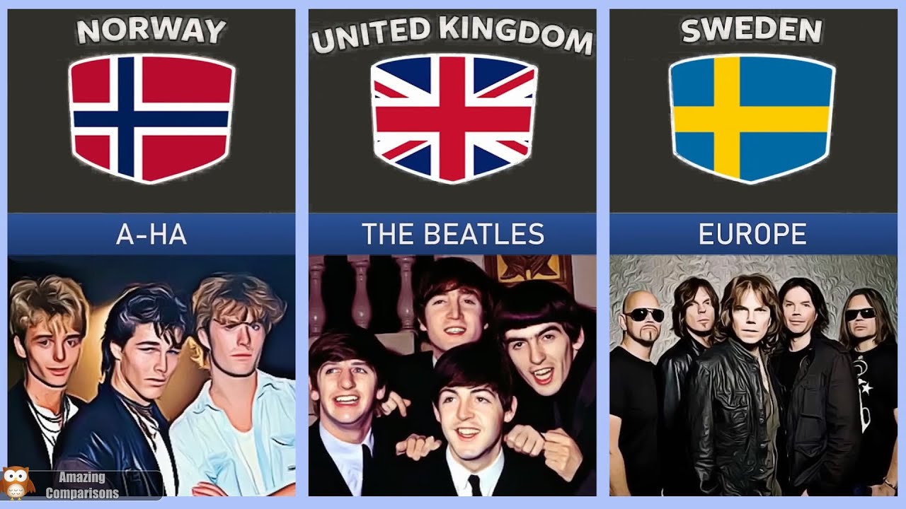 Popular Bands From Different Countries - YouTube