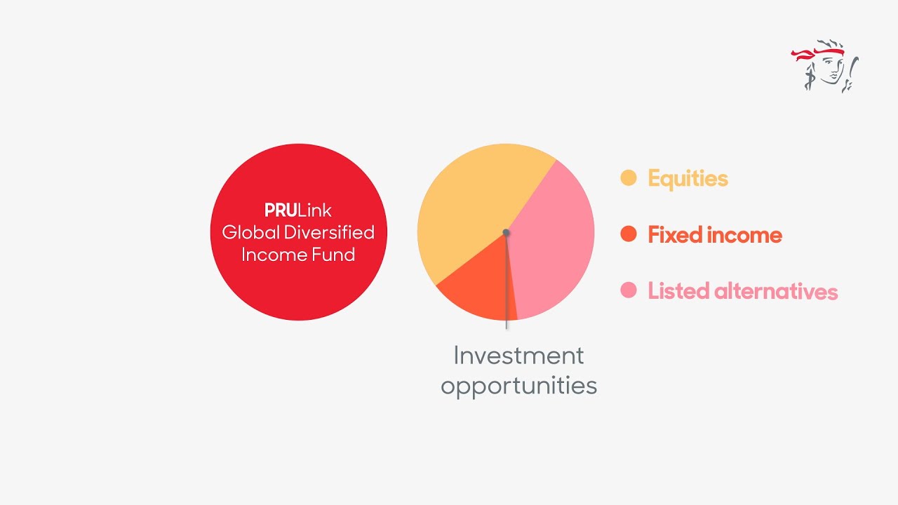 About PRULink Global Diversified Income Fund - YouTube