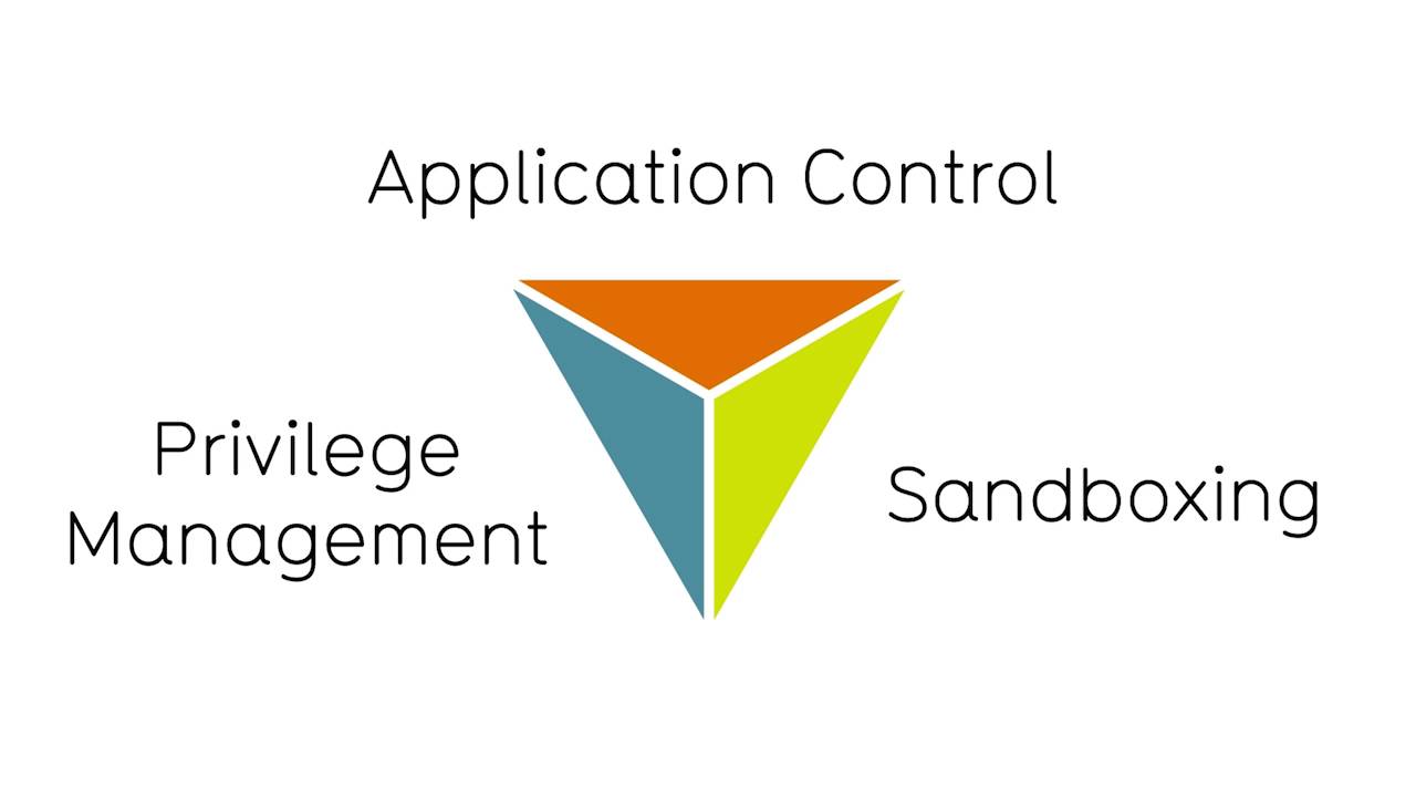 Avecto - Stop Malware at the Endpoint - YouTube