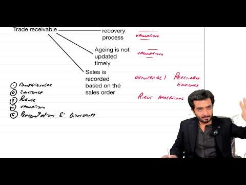 Substantive Procedures - Class 1 - Trade Receivable - YouTube