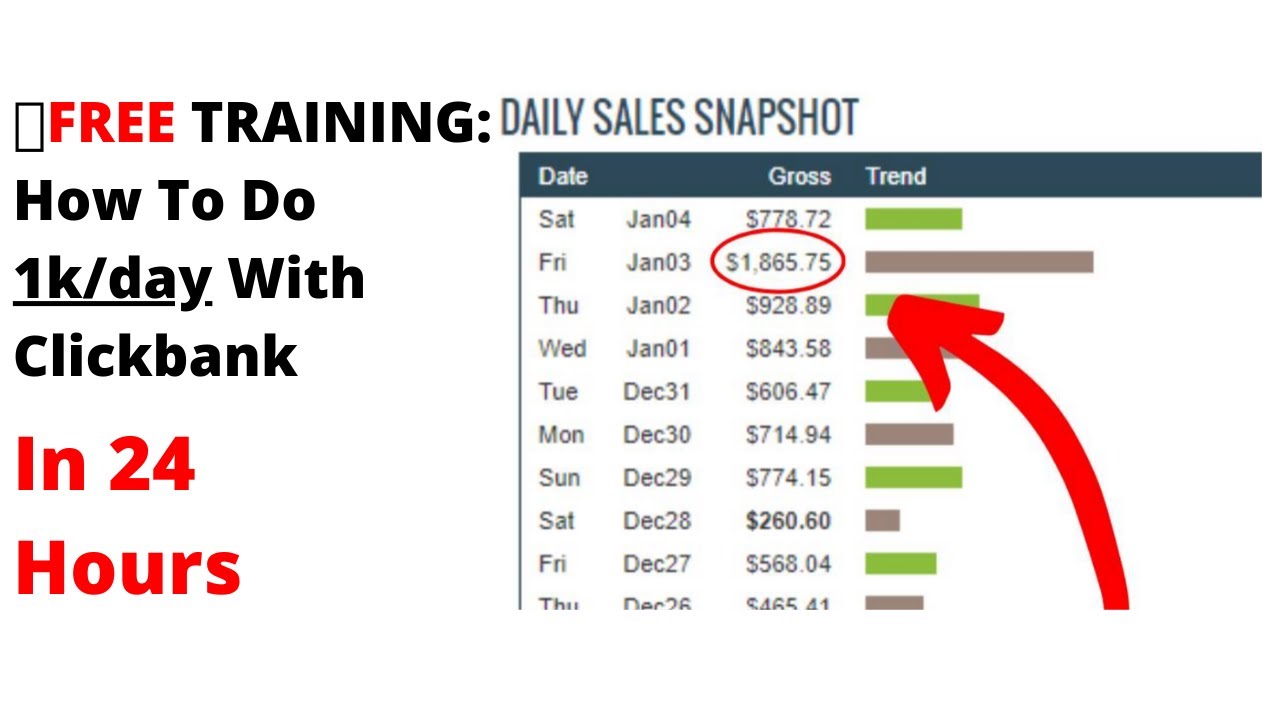 2020 🤑FREE TRAINING: How To Do 1k/day With Clickbank - YouTube
