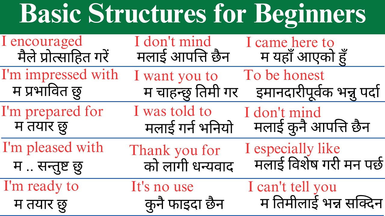 Part -4, GRAMMAR STRUCTURES in English for beginners |English Sentence ...