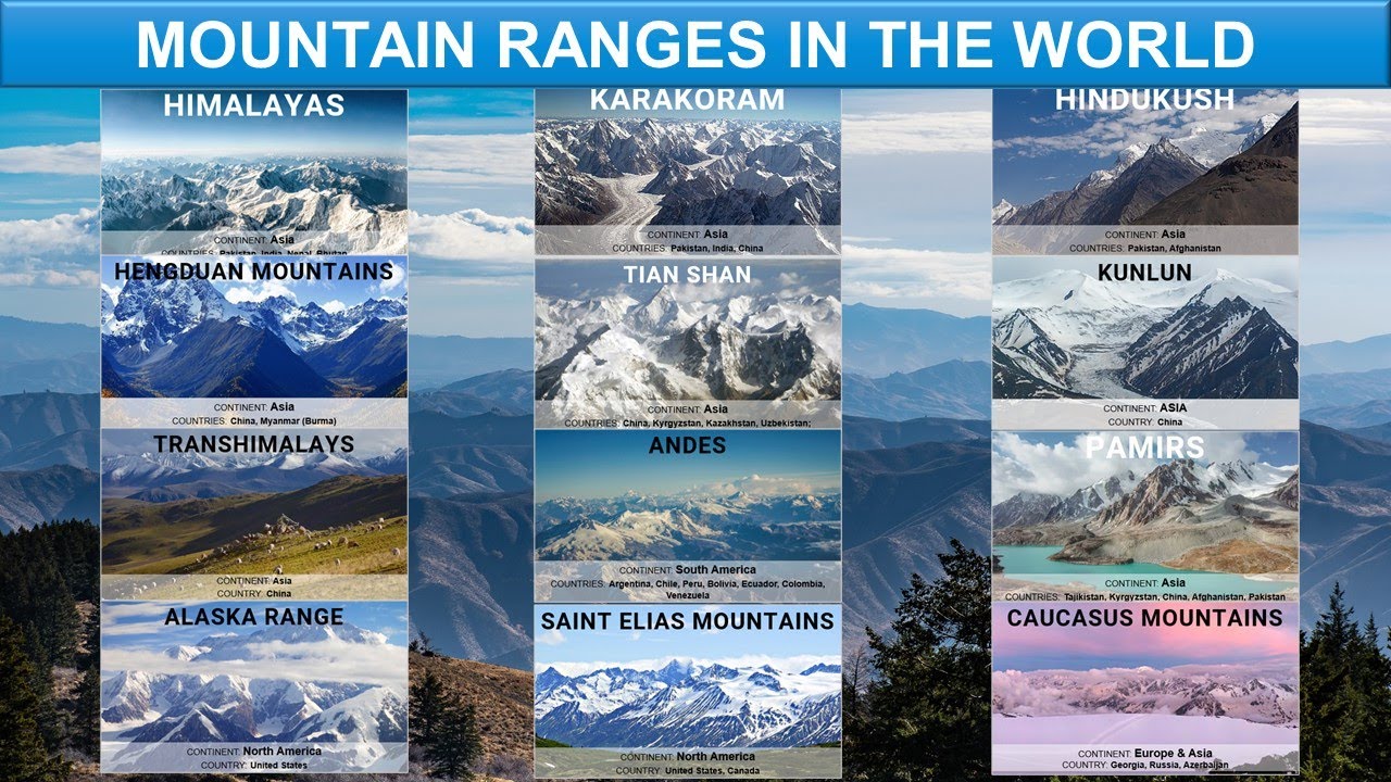 Mountain Ranges of the World| Largest Mountains on Planet Earth - YouTube