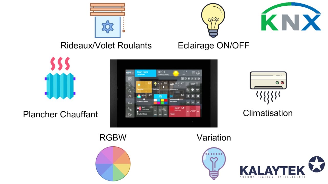 Programmation domotique KNX ETS Gestion Eclairage VR AC Scenarios visiophone Ecran INSPINIA ...