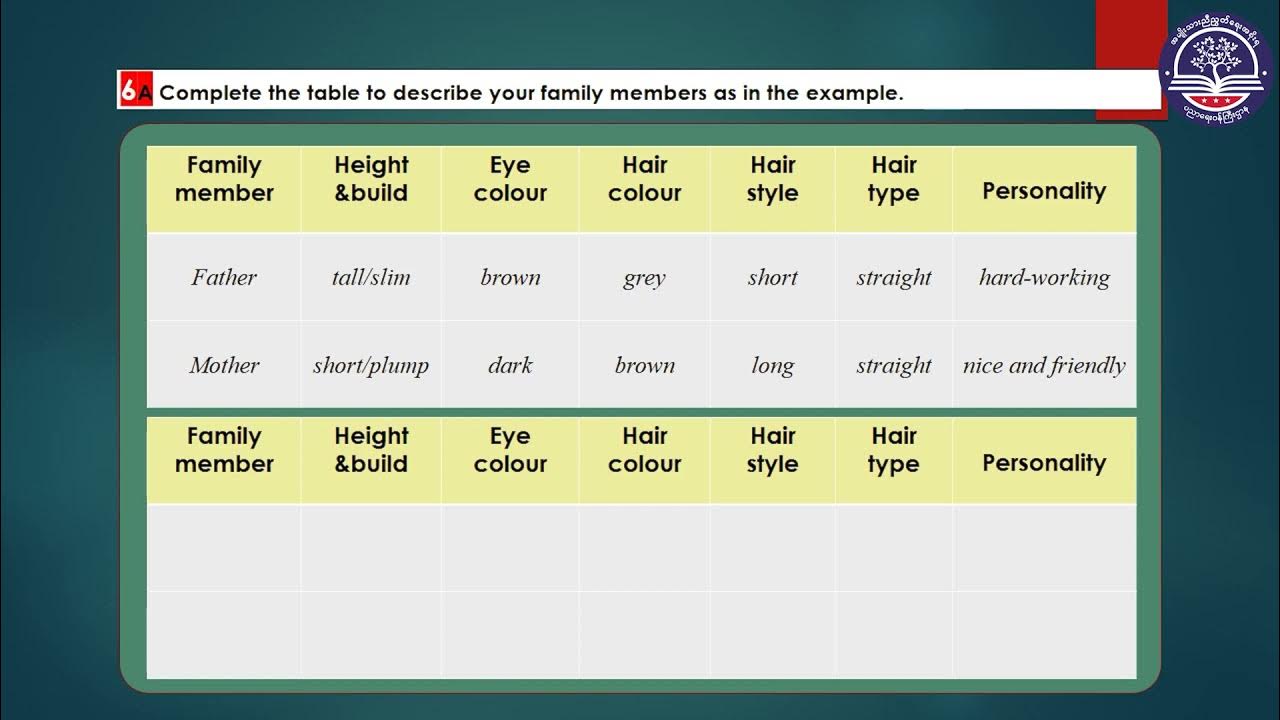 Grade 4 English, Unit (1) အပိုင်း(၆) - YouTube