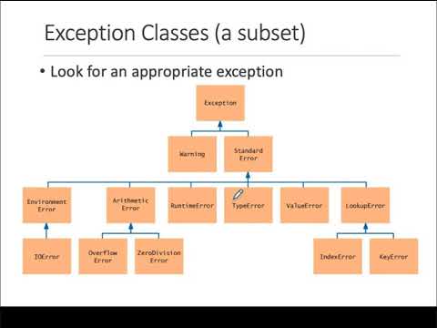 Python c Files Exceptions - YouTube