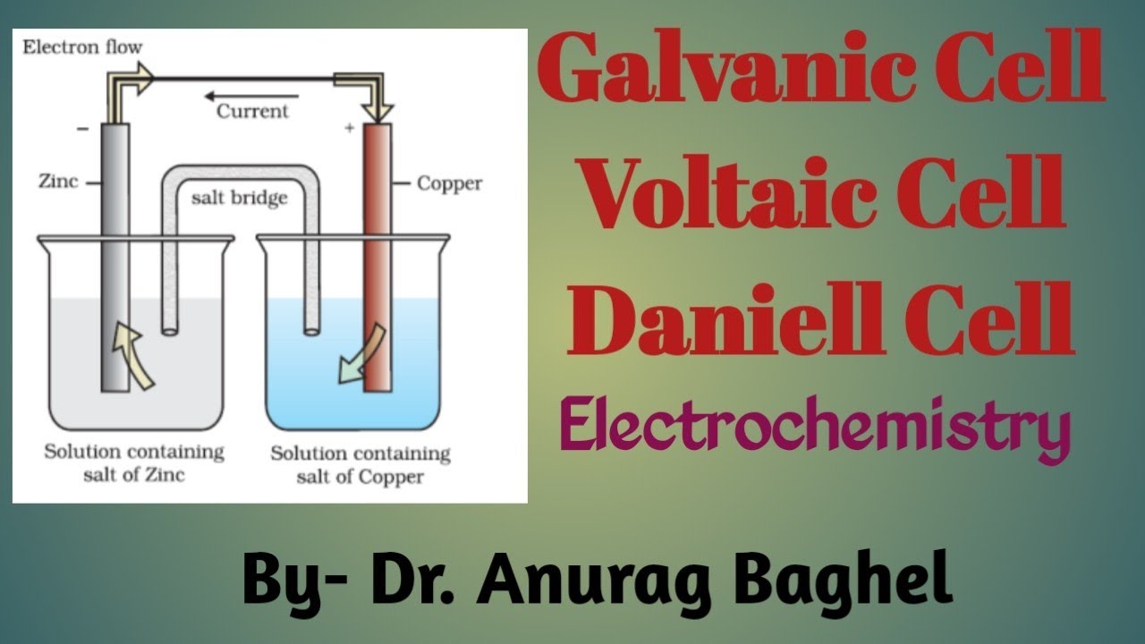 Electrochemical cell// Galvanic cell // Voltaic cell class 12 ...